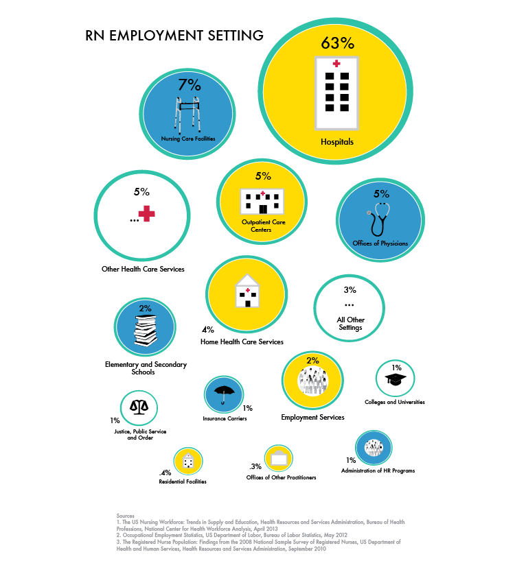 Where Can Nurses Work for the Best Overall Experience?